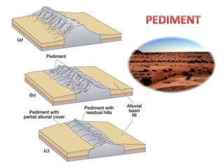 Different Land forms | PPTX