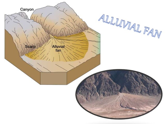 Different Land forms | PPT