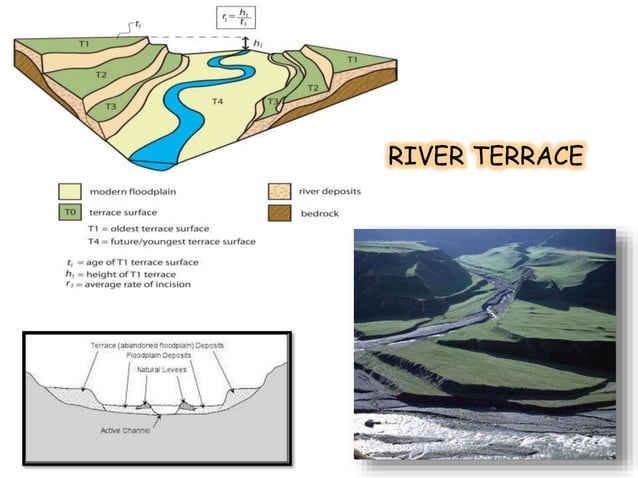 Different Land forms | PPT