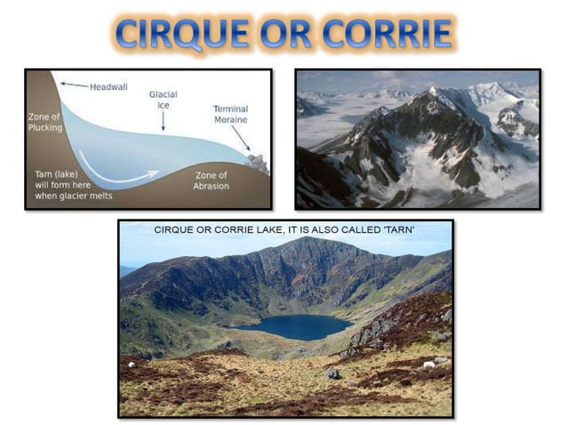 Different Land forms | PPT