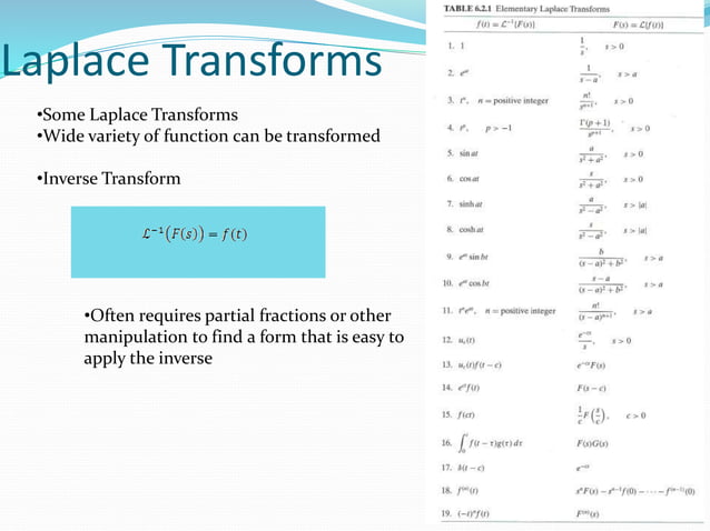 presentation_laplace_transform_1553598871_41306.pptx