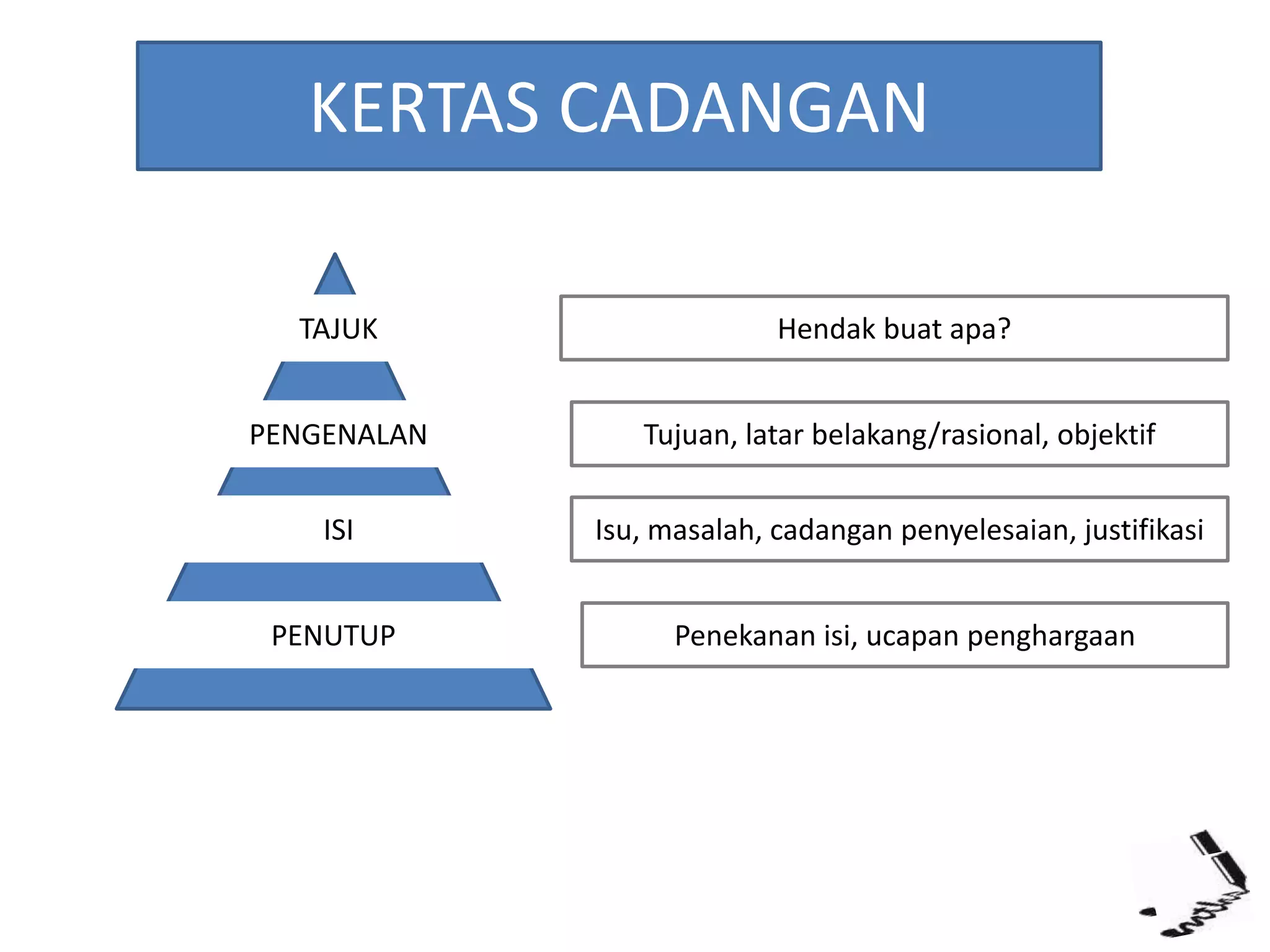Penulisan Kertas Cadangan dan Laporan | PPTX