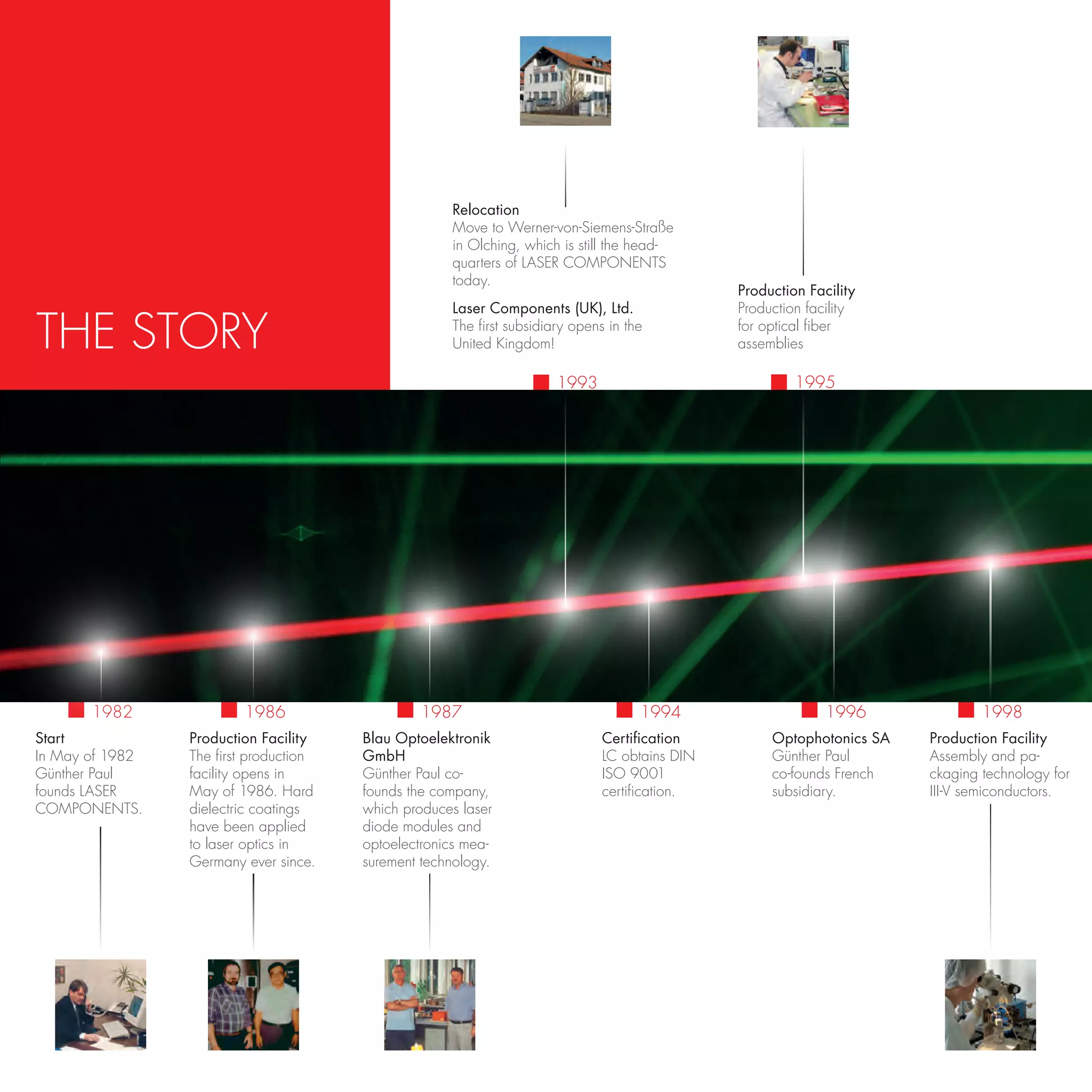 Présentation Laser Components | PDF