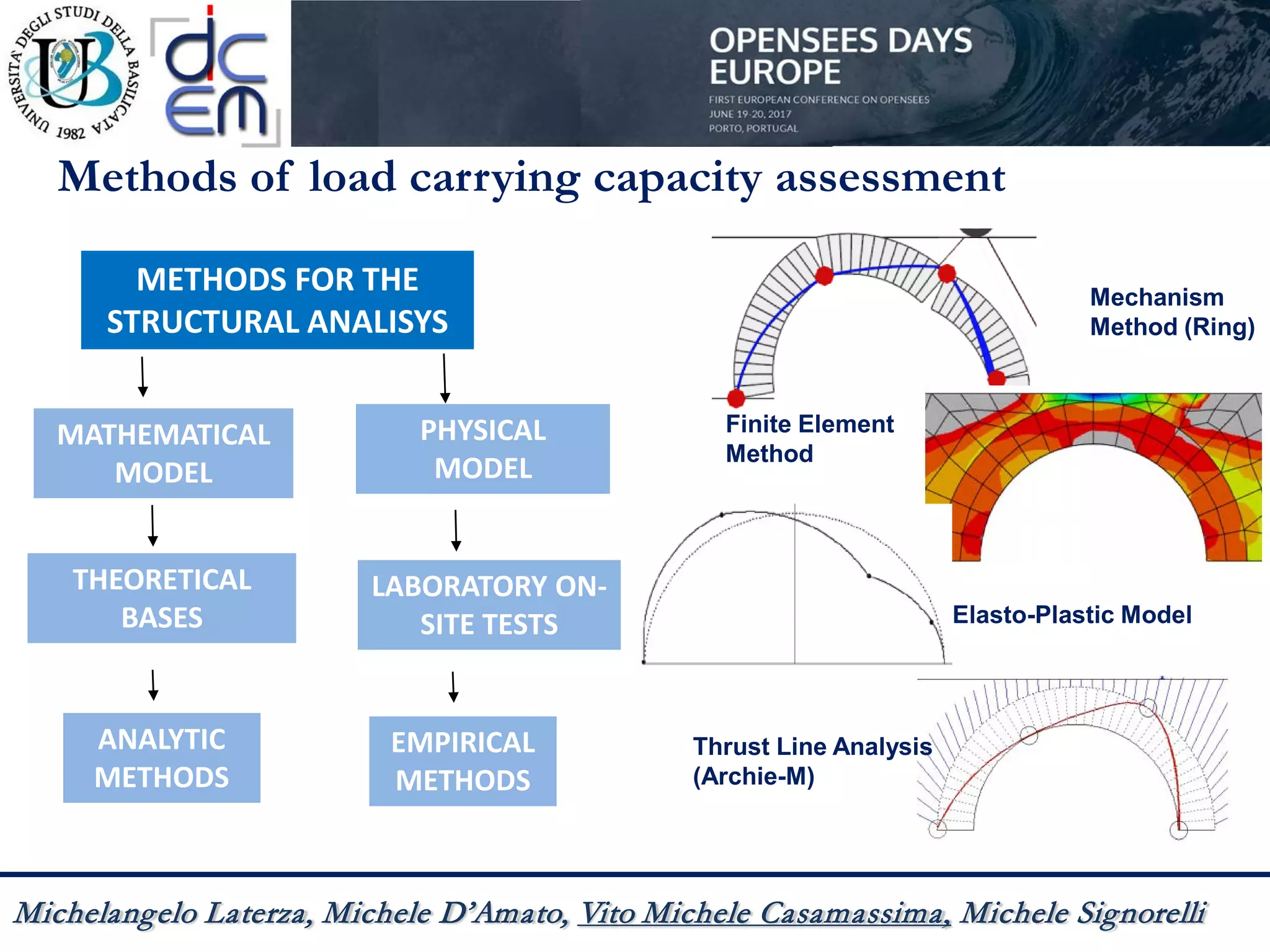 Modelling with fibre beam elements for load capacity assessment of ...