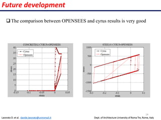An OpenSees material model for the cyclic behaviour of corroded steel bar in RC structures | PDF