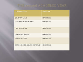 Presentation law | PPTX