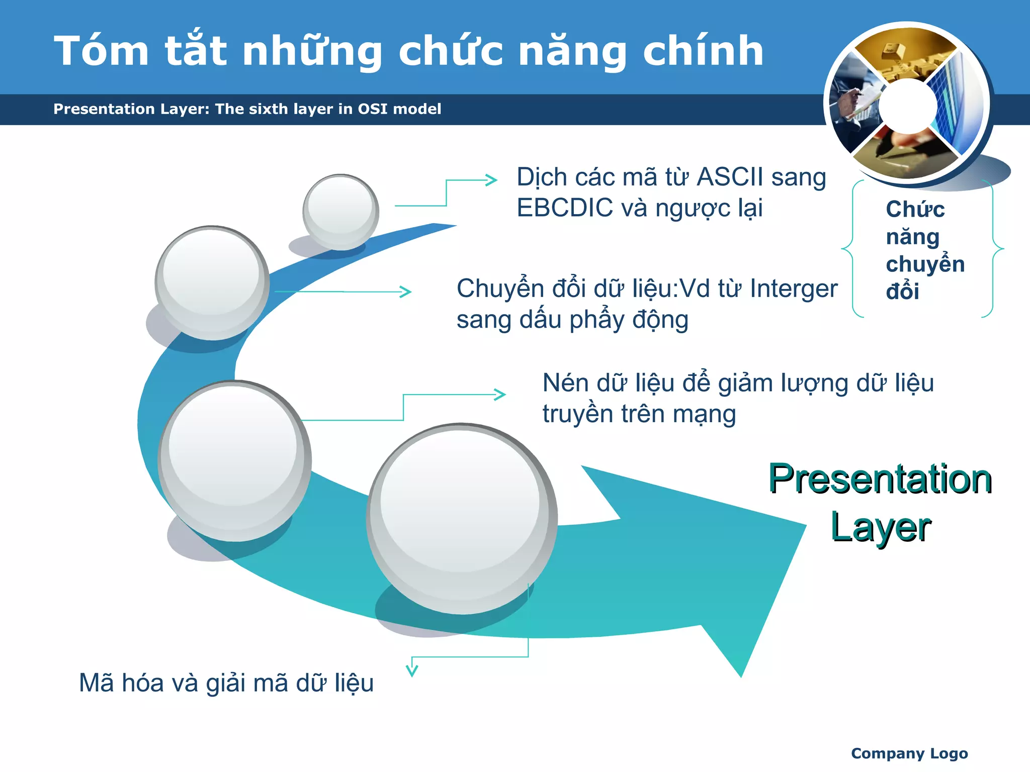Presentation Layer | PPT