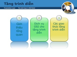 Presentation Layer | PPT