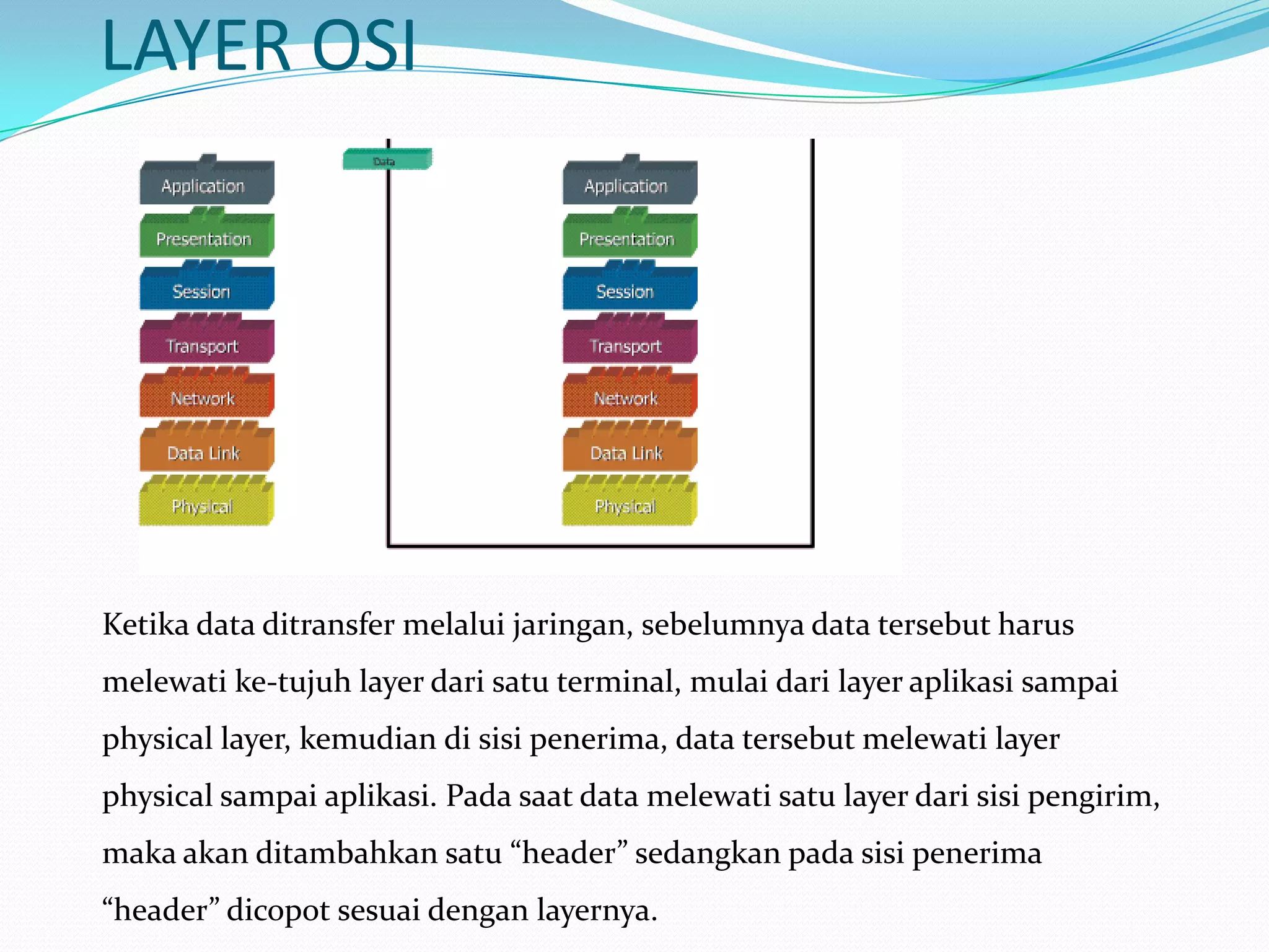 Presentation Layer (Layer OSI) | PPT