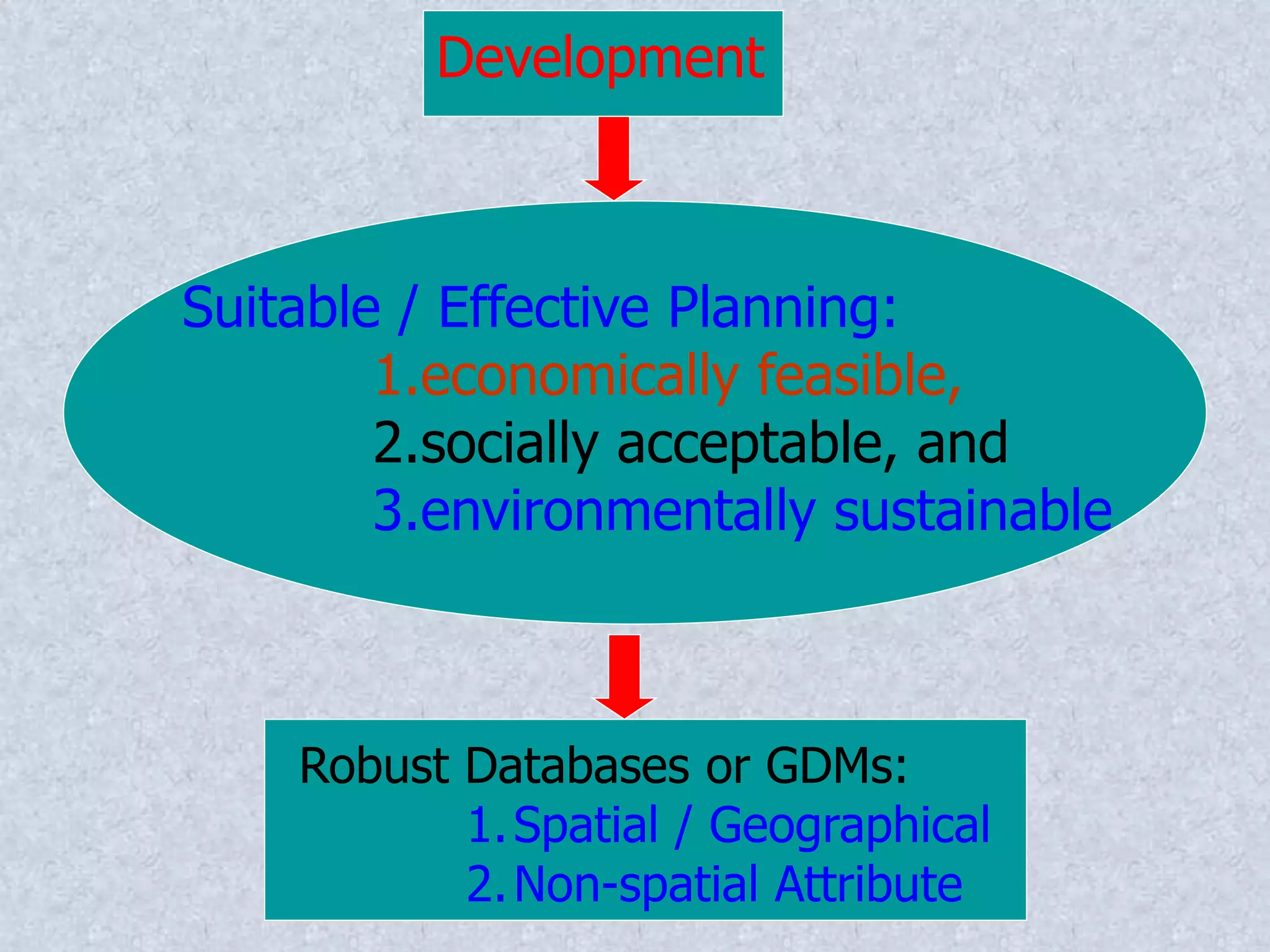 Application of Modern Geographical Tools & Techniques in Planning and ...