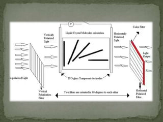 LCD LED PRESENTATION | PPTX