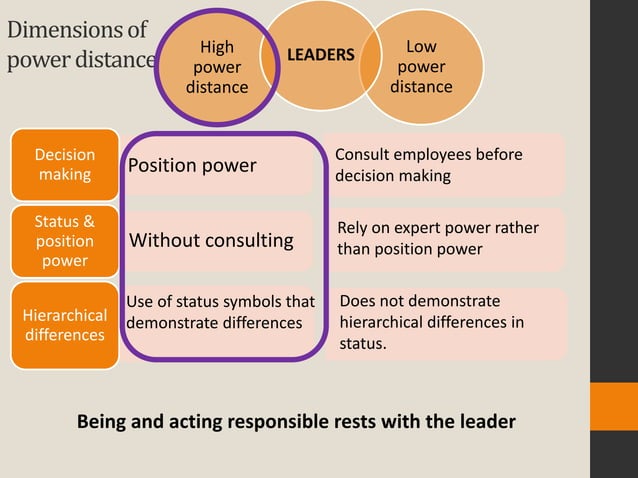 Responsible Leadership | PPT