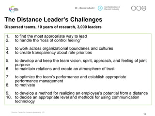 Presentation leading across borders ny | PDF