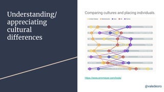 Presentation: Leading Across Cultures | PDF