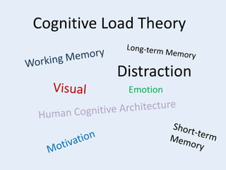Presentation learning styles flores | PPTX
