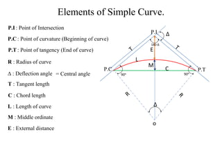 Horizontal Curves المنحنيات الافقية | PPT