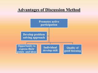 LECTURE METHOD | PPTX | Education