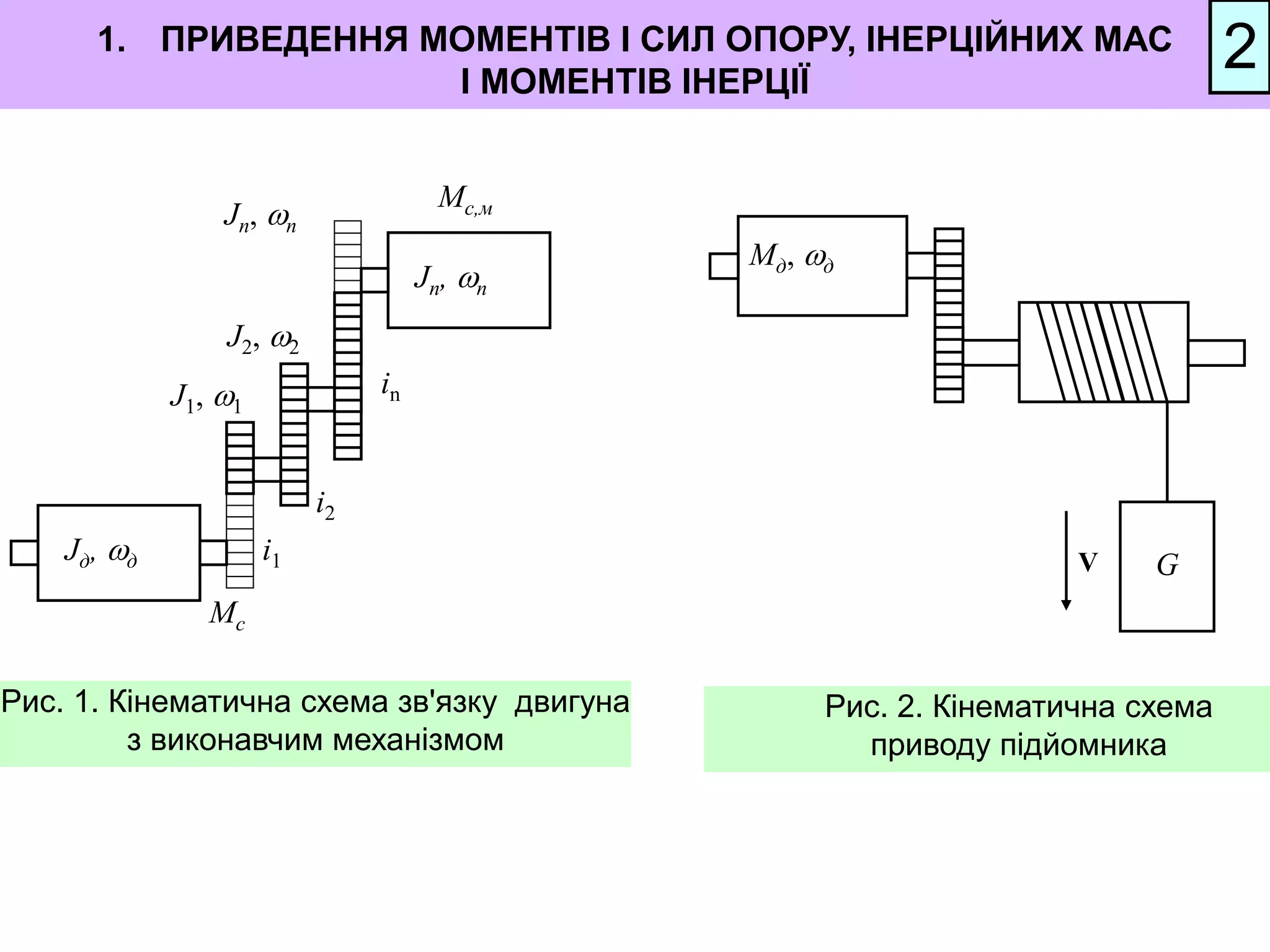 Presentation lecture 02 | PPT