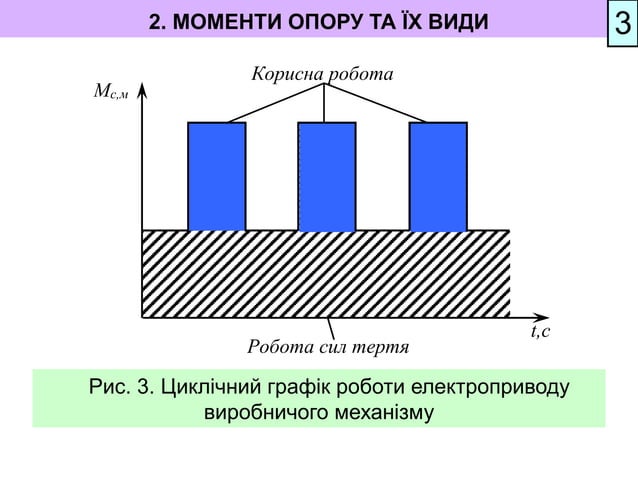 Presentation lecture 02 | PPT