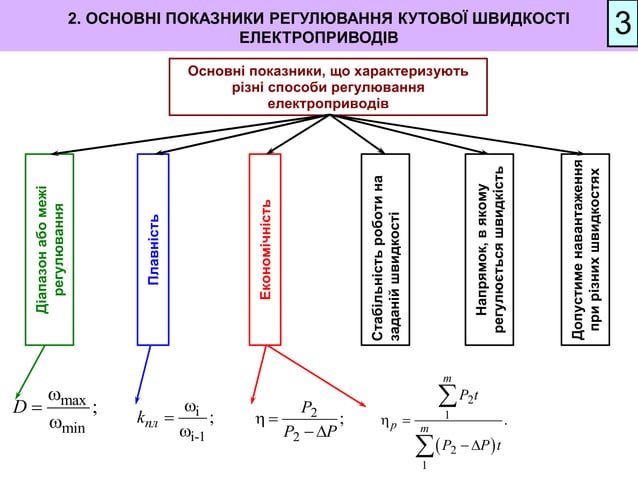 Presentation lecture 12 | PPT