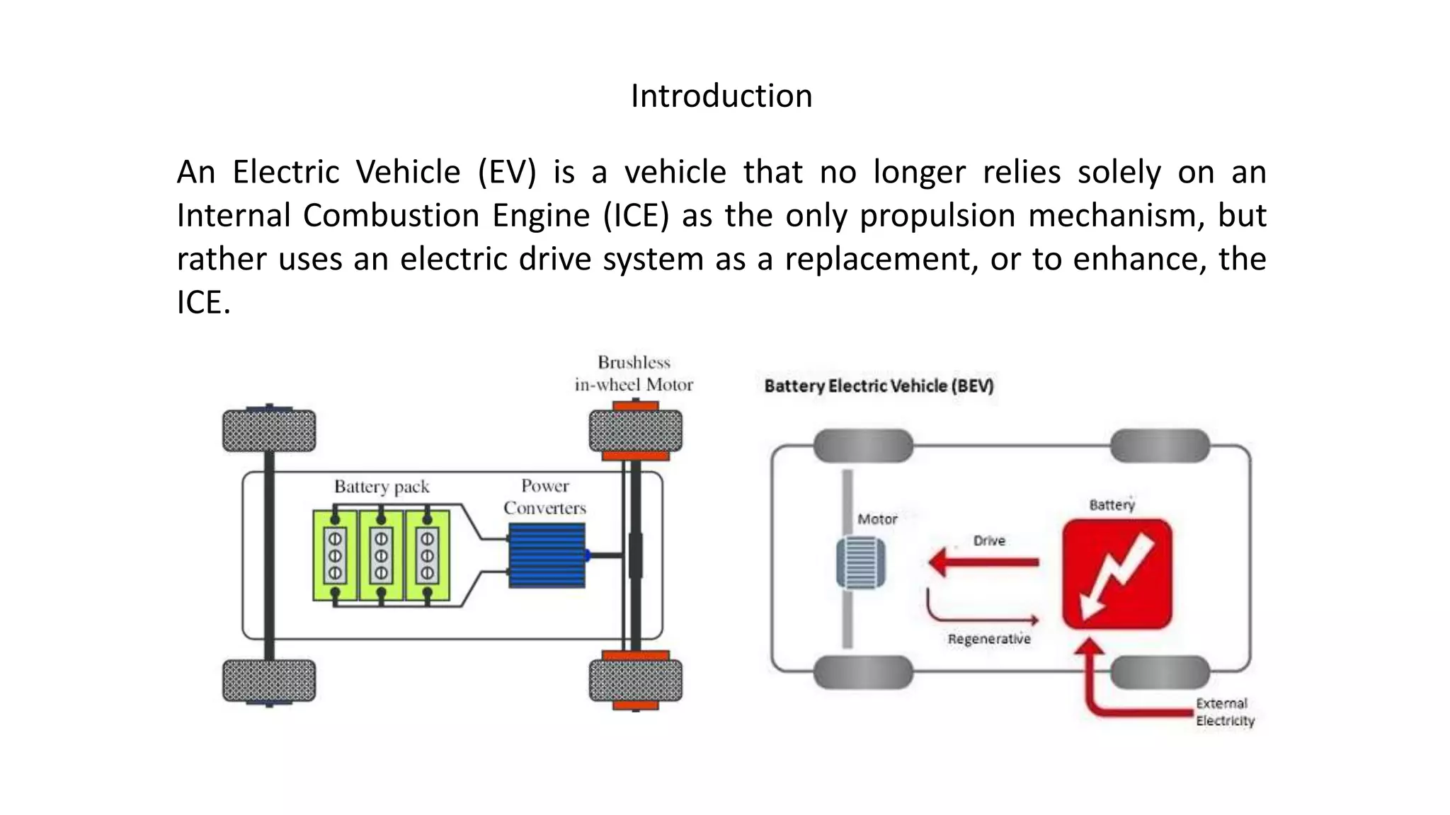 Presentation Lecture 1 Introduction to Electric Vehicles.pptxV | PPTX