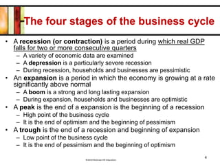 presentation_lecture_7_frank7e_chapter24_business_cycle_1688708707 ...