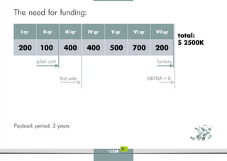 Presentation LEM | PPTX