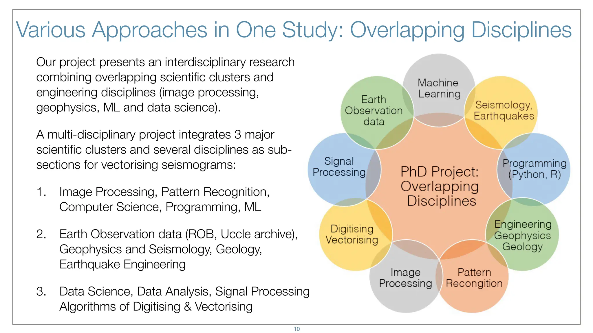Vectorising Analog Seismograms By Techniques Of Machine Learning For Automated Discriminating Of
