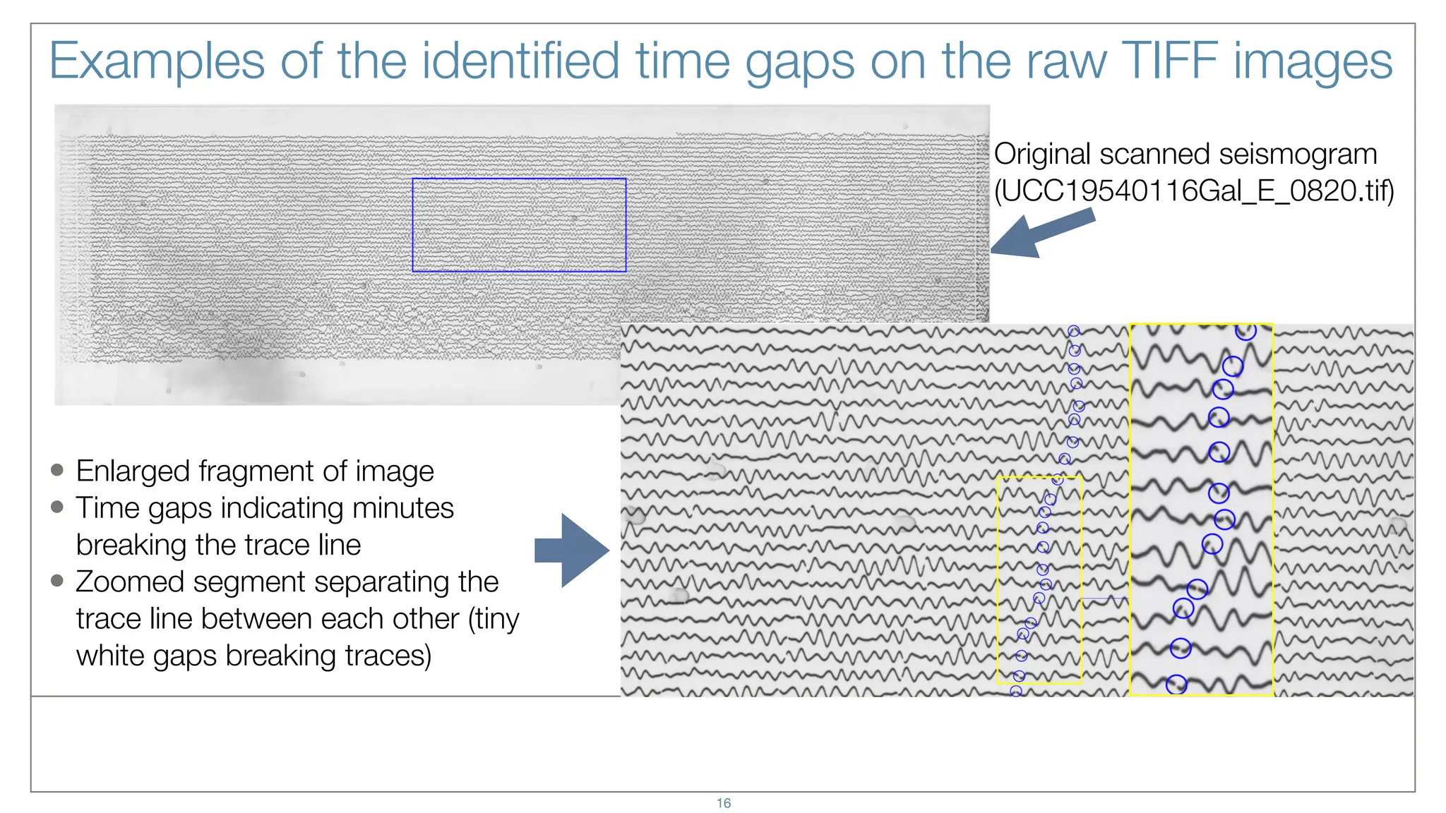Vectorising analog seismograms by techniques of machine learning for ...