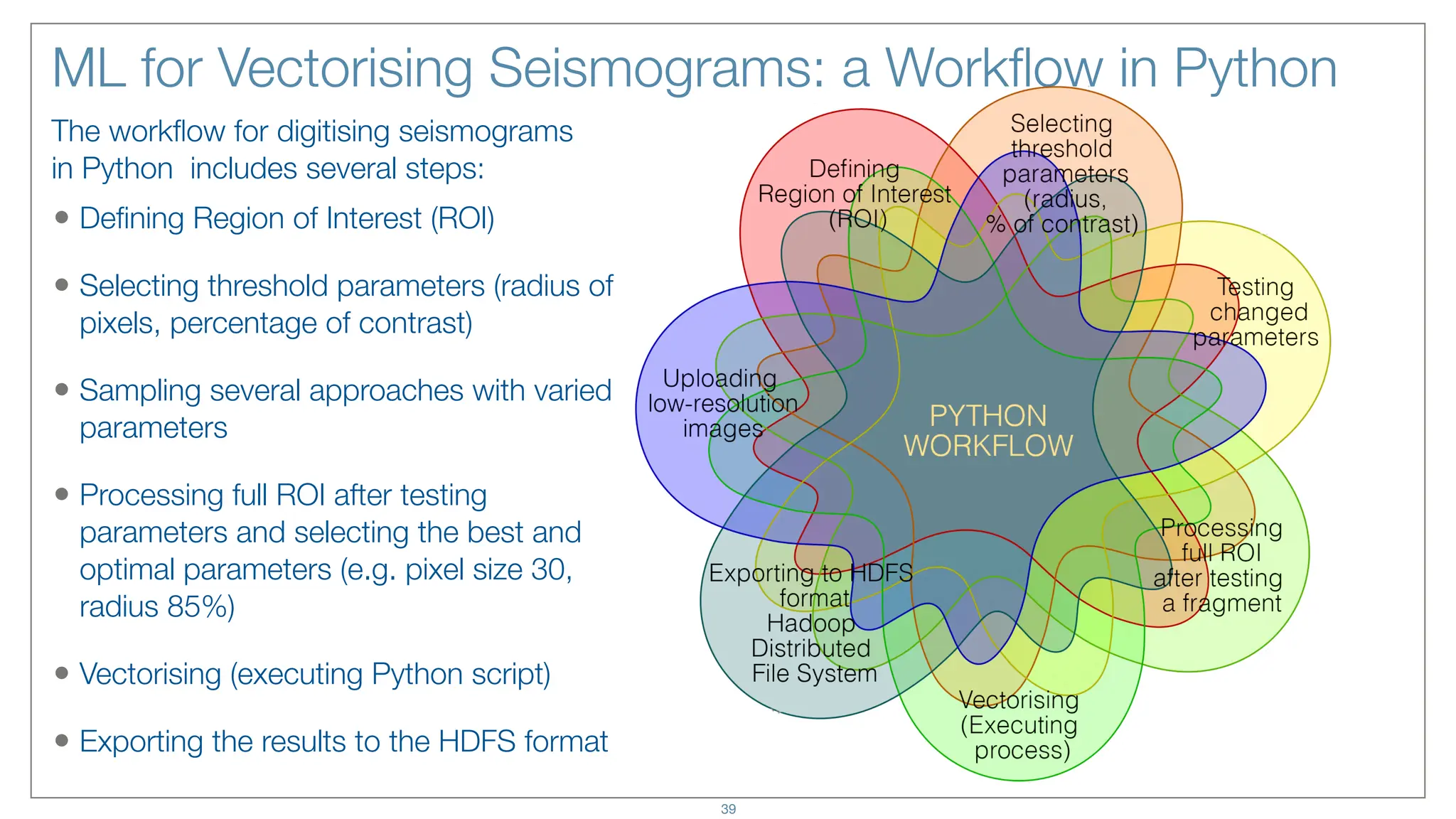 Vectorising analog seismograms by techniques of machine learning for ...