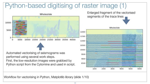 Vectorising analog seismograms by techniques of machine learning for ...