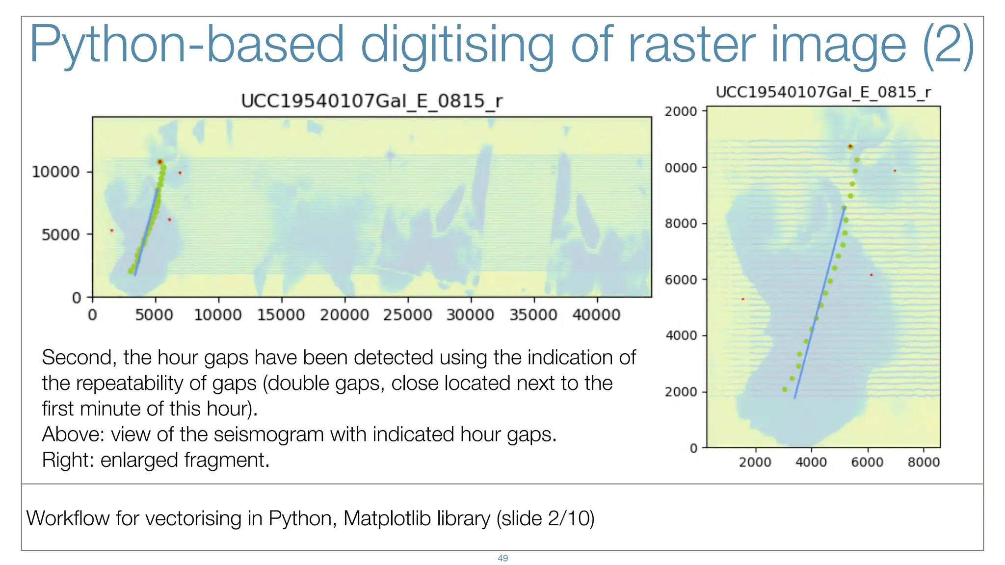 Exploitation of historical analog seismological records by image ...