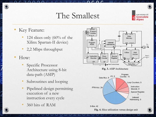 AES Implementation on FPGA | PPTX AES Implementation on FPGA | PPTX
