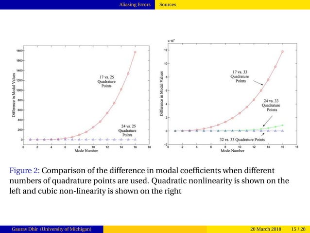 Spectral Element Methods In Large Eddy Simulation Ppt