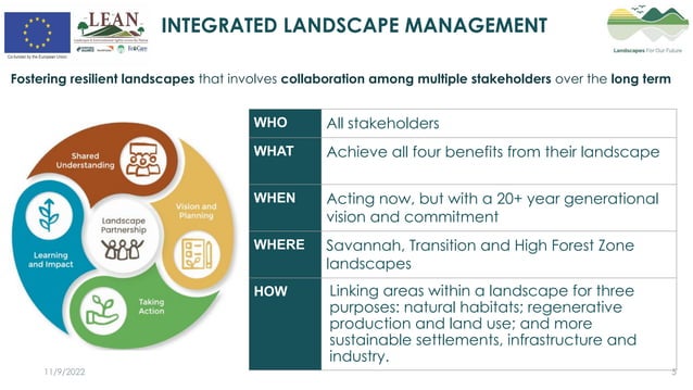 Integrated landscape management to mitigate climate change in the Sui ...