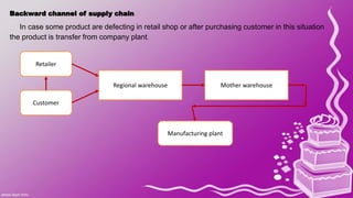 sales and distribution of LG electronocs | PPTX