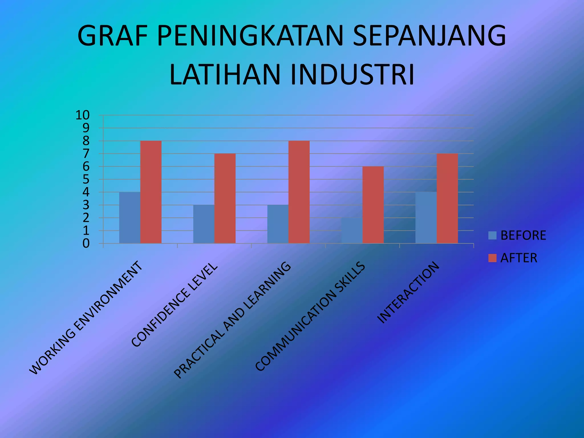 industrial training presentation | PPTX