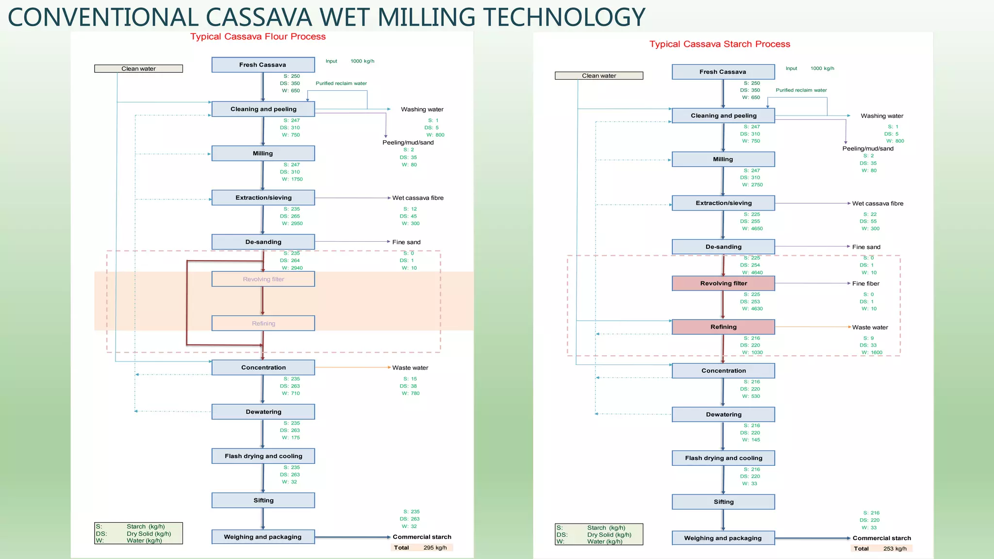 Follow Up The Increasing Of Cassava Supply In China Ppt
