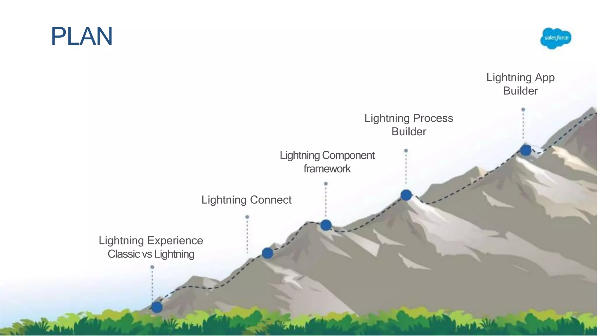 lightning presentation | PPT