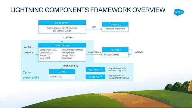 lightning presentation | PPT