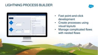 lightning presentation | PPT