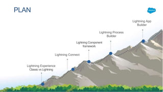 lightning presentation | PPT