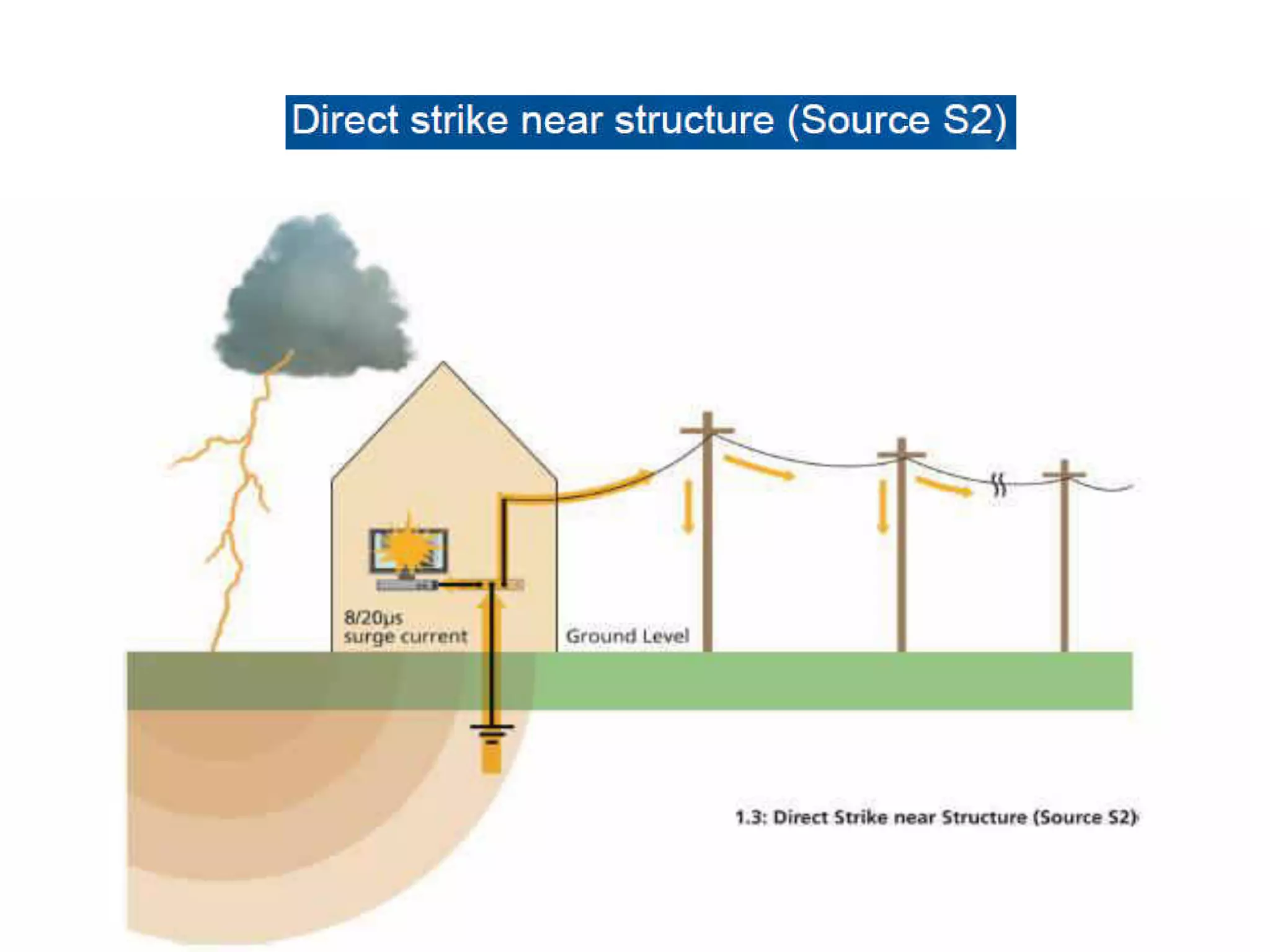 Presentation lightning protection system by jmv lps | PDF