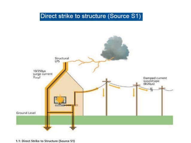 Presentation lightning protection system by jmv lps