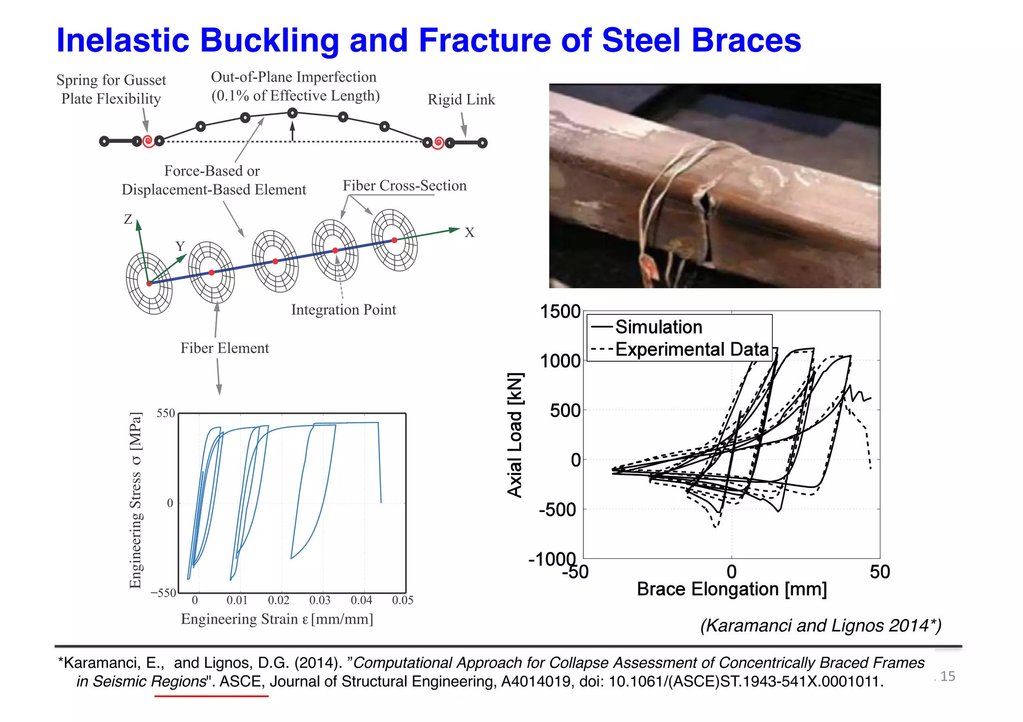 Earthquake-induced collapse risk and loss assessment of steel frame ...