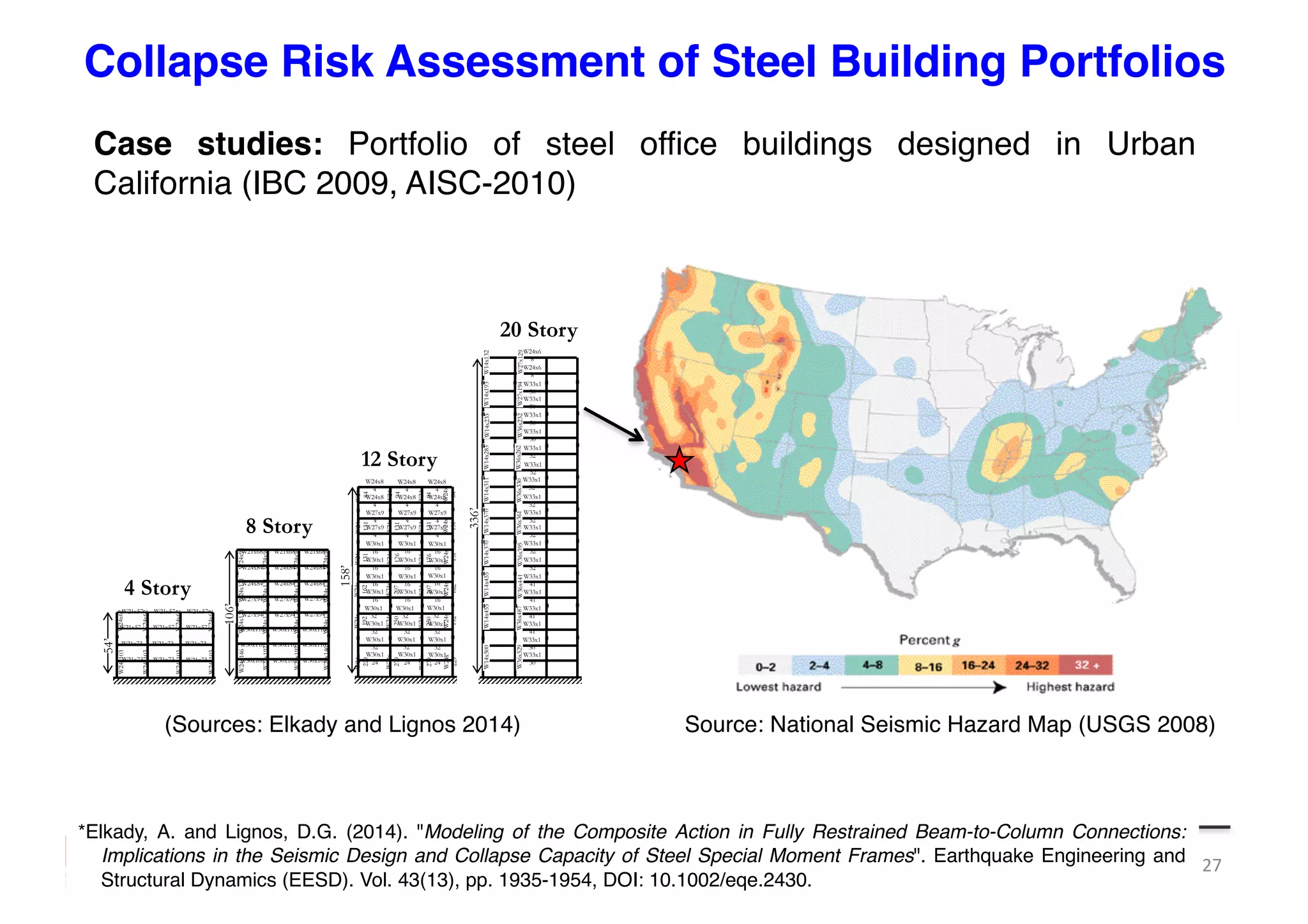 Earthquake-induced collapse risk and loss assessment of steel frame ...