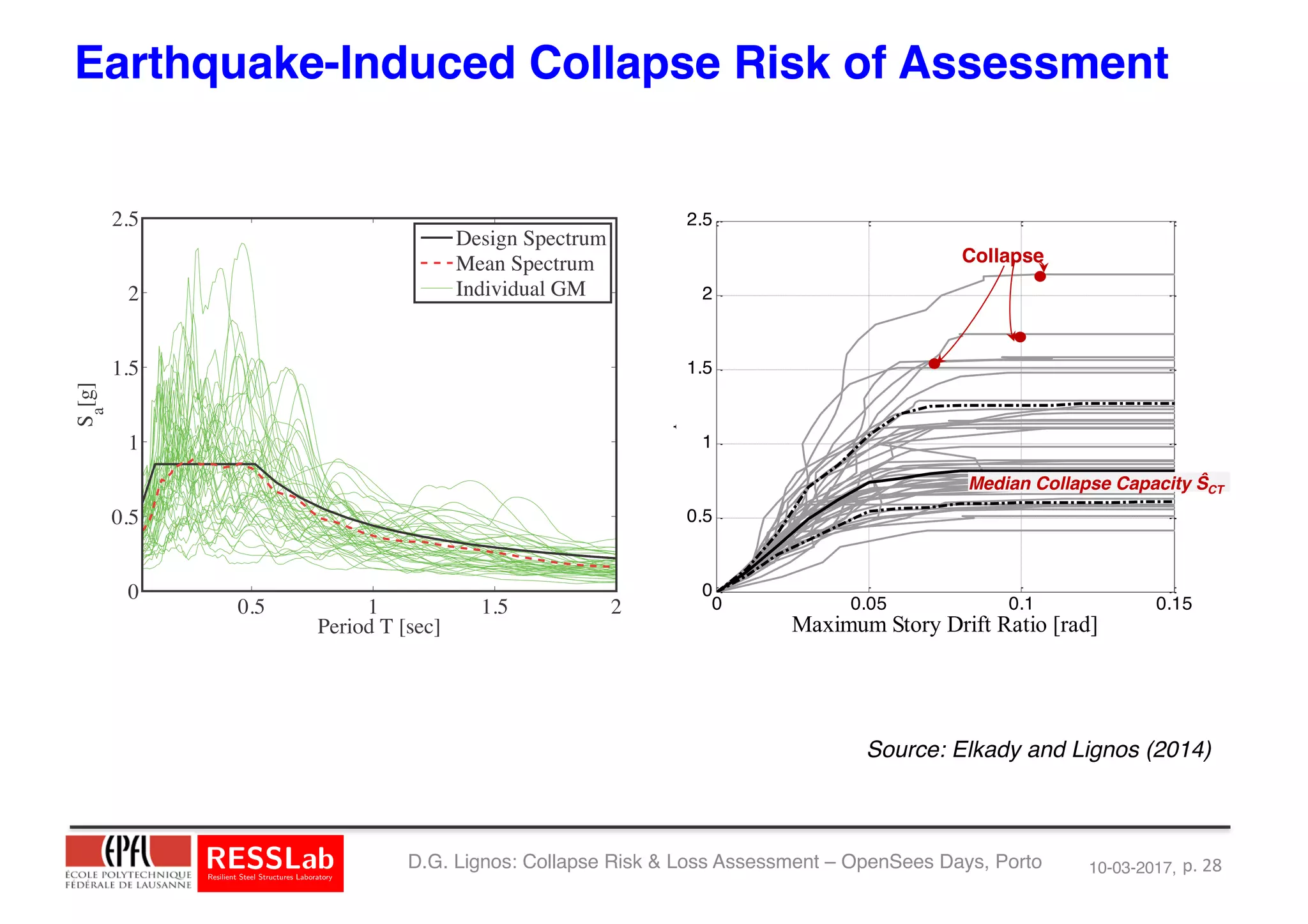 Earthquake-induced collapse risk and loss assessment of steel frame ...