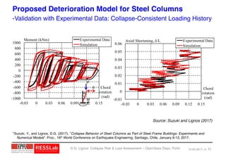 Earthquake-induced collapse risk and loss assessment of steel frame ...