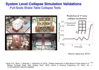 Earthquake-induced collapse risk and loss assessment of steel frame ...