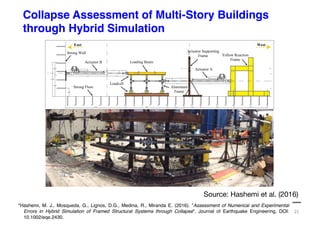 Earthquake-induced collapse risk and loss assessment of steel frame ...